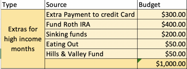 8 Tips For Budgeting with an Irregular Income – Freedom In A Budget