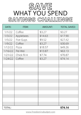 50 Frugal Living Tips With A Big Impact – Freedom In A Budget