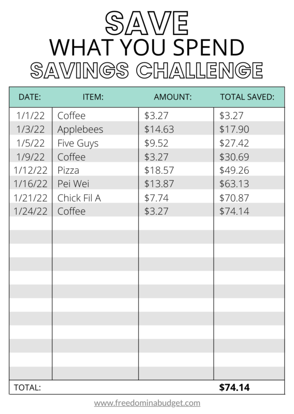 50 Frugal Living Tips With A Big Impact – Freedom In A Budget